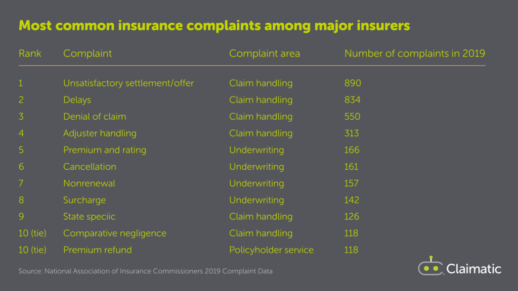 CAT Management - Claimatic