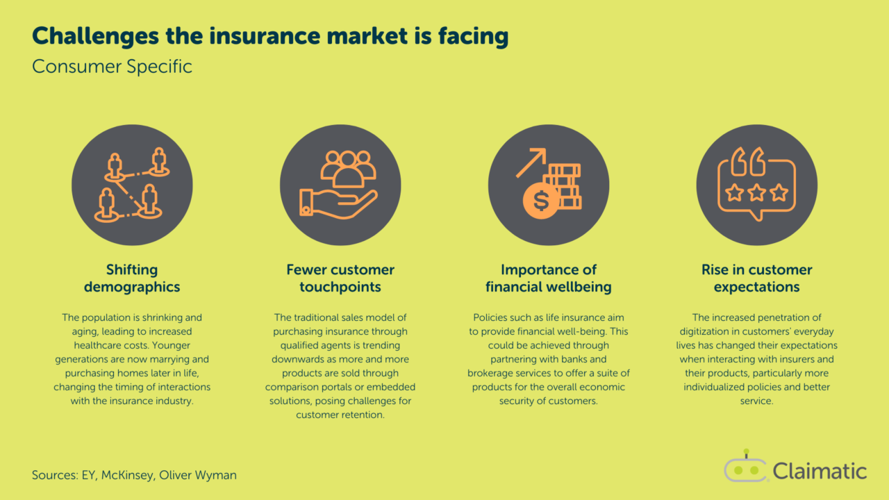 Insurtech - Claimatic