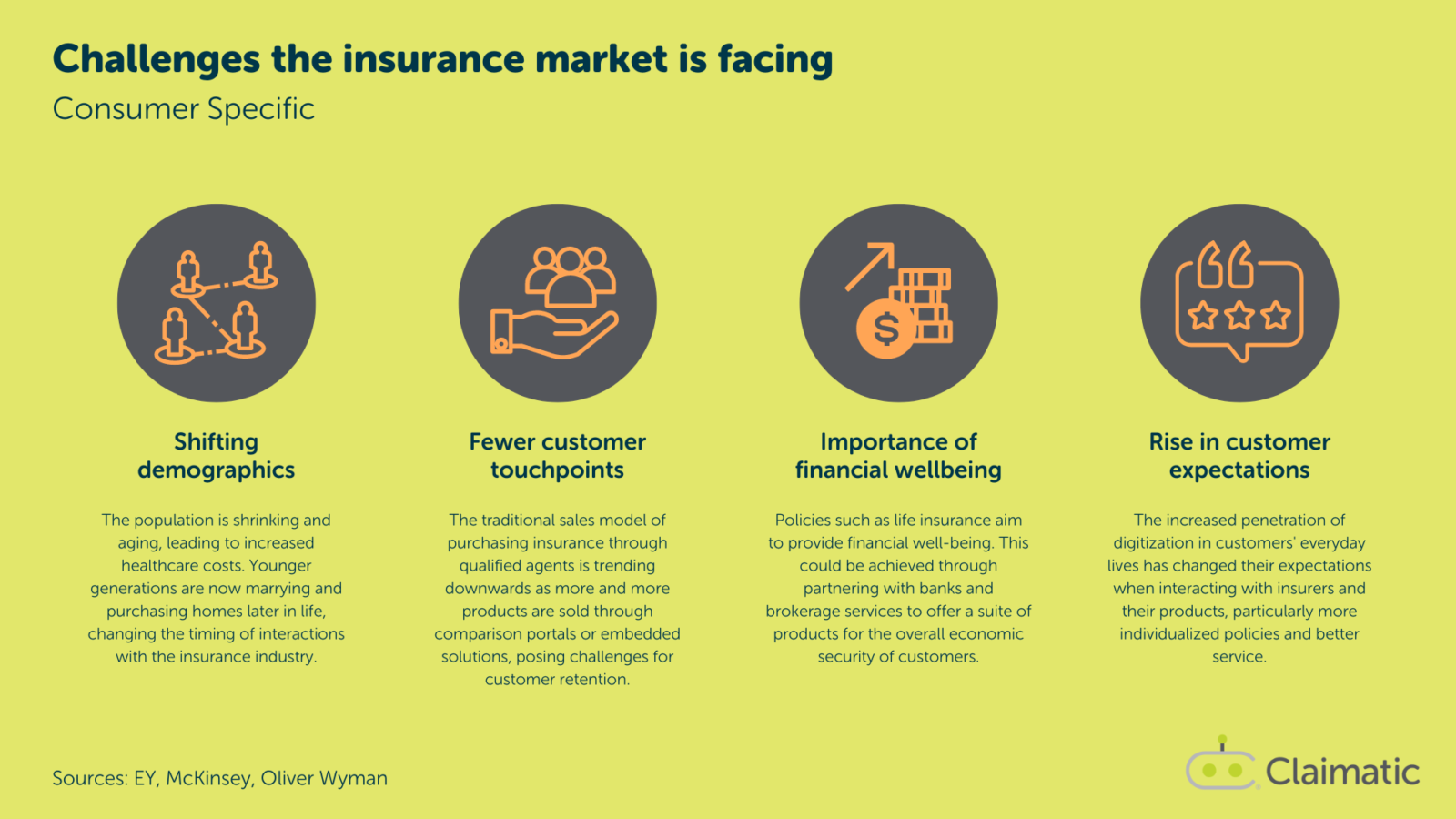 Insurtech - Claimatic